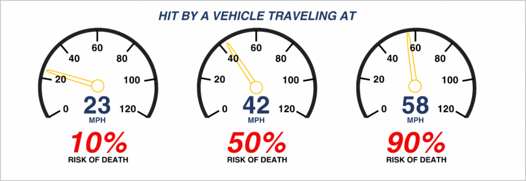 Crash Responder Safety Week 2025 - FDOT District 2 Traffic Incident ...